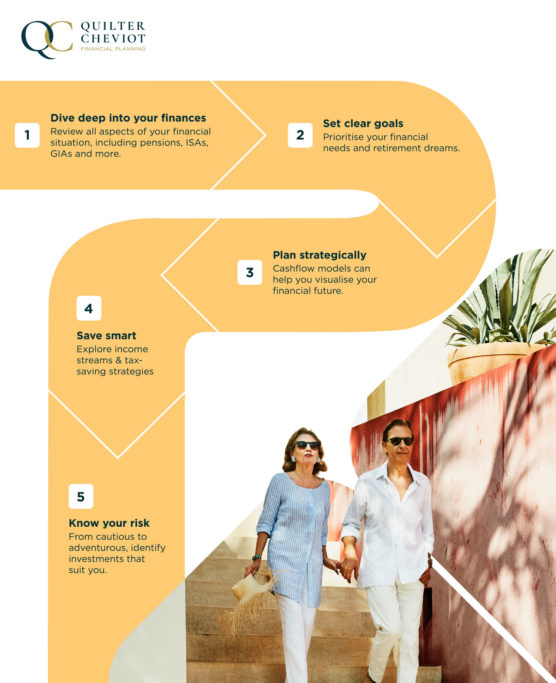 A Retirement Roadmap To Plan For The Future